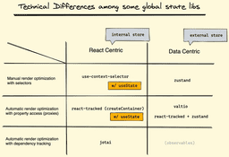 Jotai: A Promising React State Management Library to Lookout for in 2023