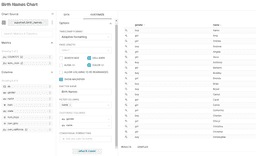 Customizing the Table Chart Plugin in Apache Superset